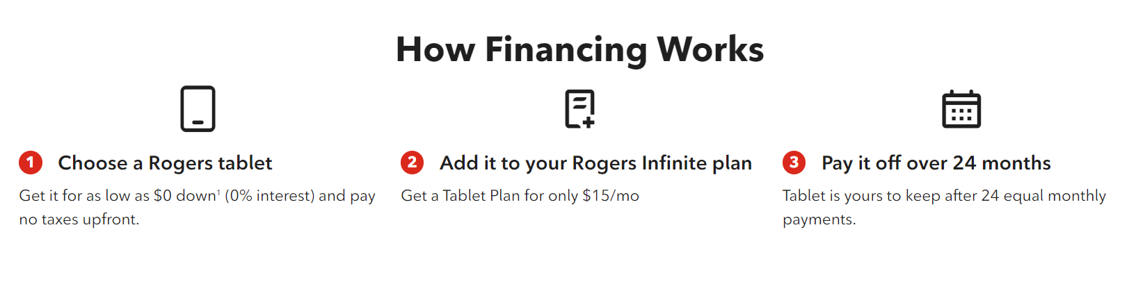 Preferred Program Benefit: What are Smart Connections? – Fraser Valley ...