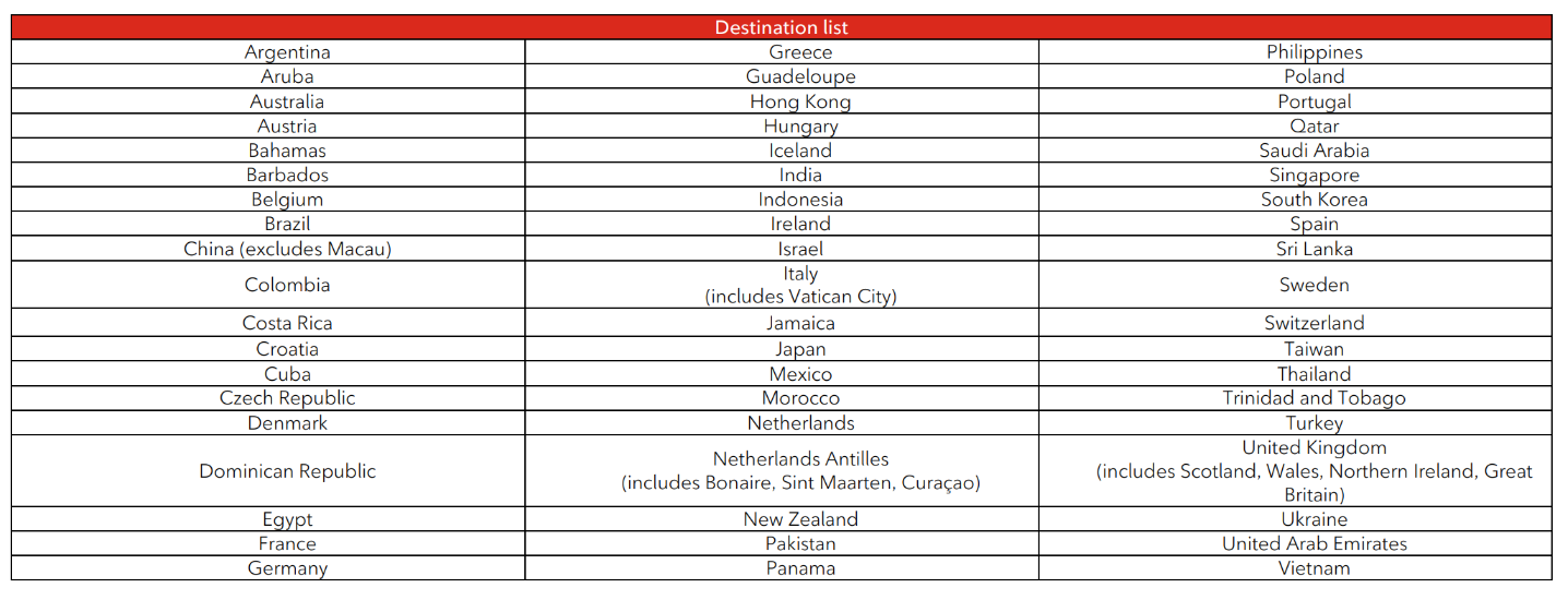 Ultimate Plans with Roaming - which countries are included? – Fraser ...