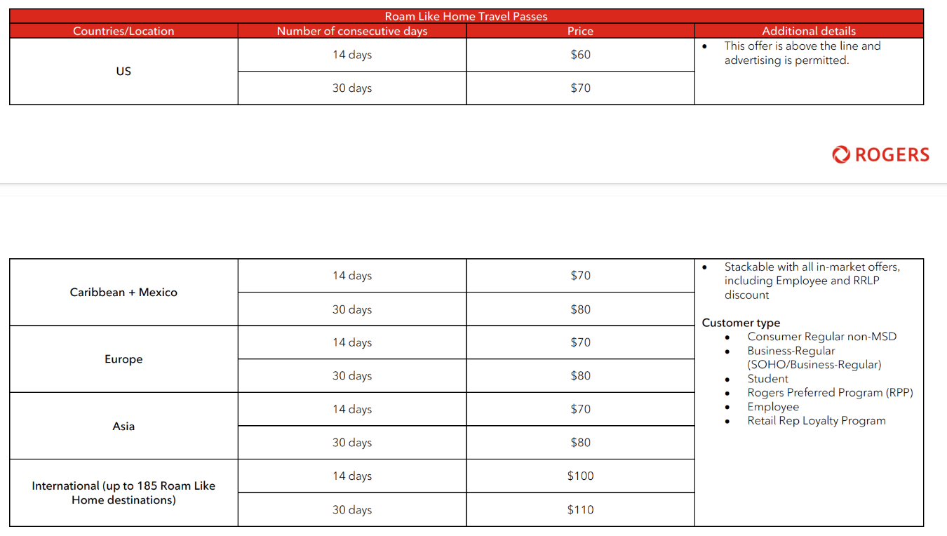 Roam Like Home Travel Options – Fraser Valley Wireless